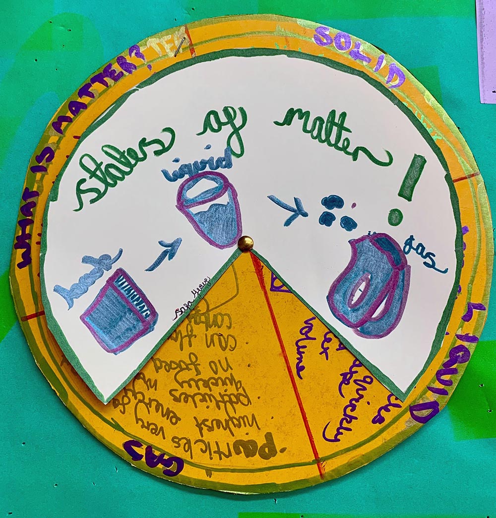 Year 7 States Of Matter - Al-Ashraf Secondary School for Girls School ...