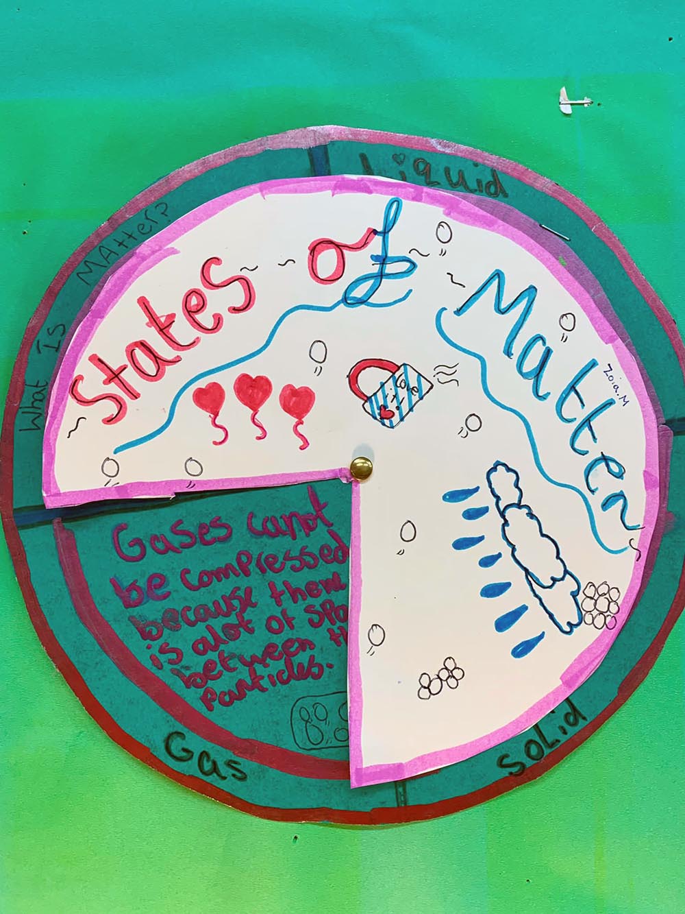 Year 7 States Of Matter - Al-Ashraf Secondary School for Girls School ...