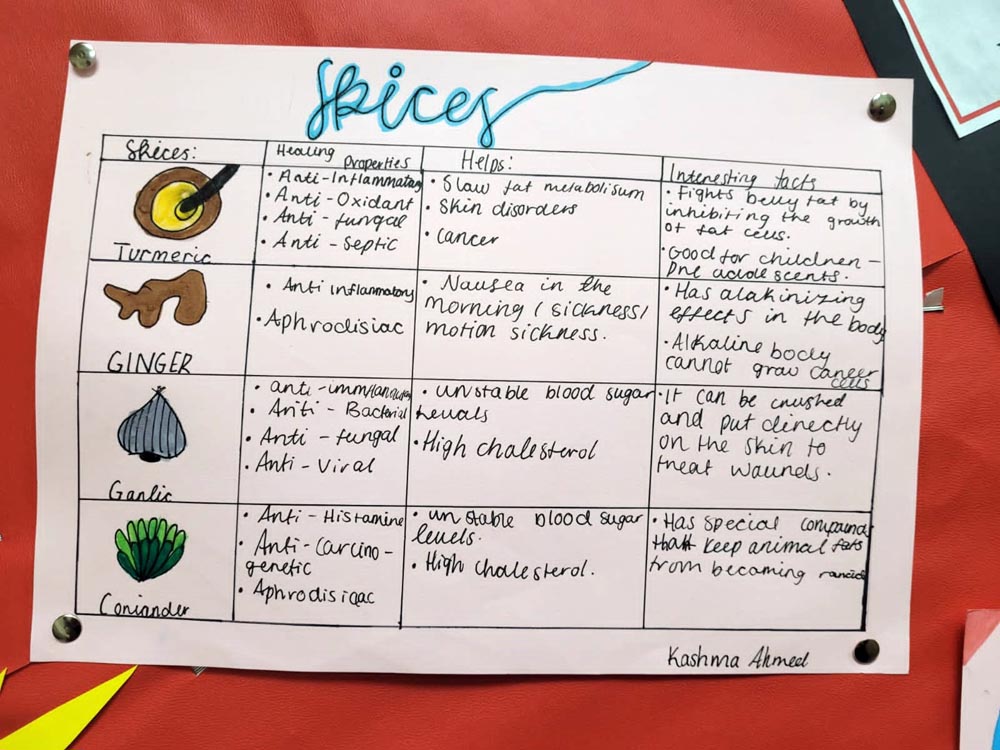 Year 8 Work On Spices - Al-Ashraf Secondary School for Girls School ...