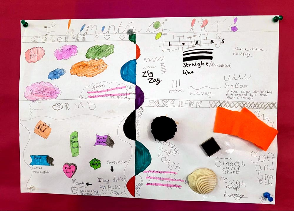 Year 7 Art 26 10 23 - Al-Ashraf Secondary School for Girls School ...